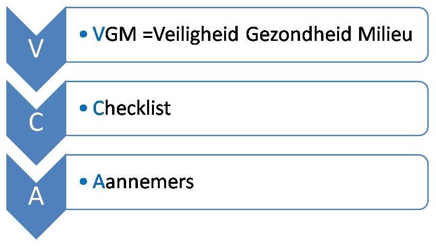 Wat is VCA? - verduijn.info
